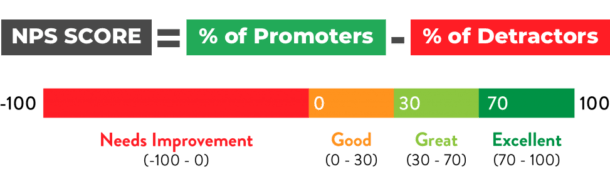 Measuring Your Happiness - Thread HCM