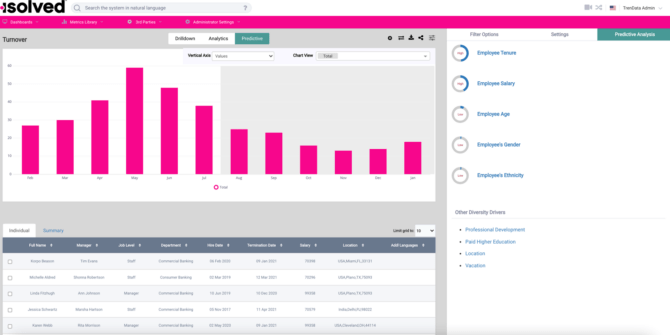 Predictive People Analytics - Thread HCM
